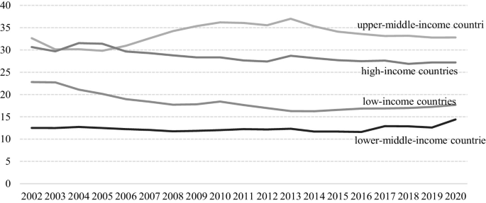The Ratio of Vocational Education to General Education in Upper ...