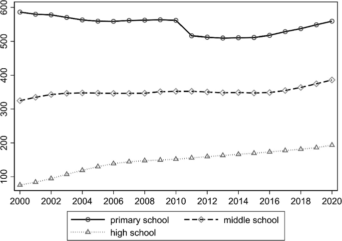 Who Choose to Be Teachers? Empirical Evidence from an Employment Survey ...
