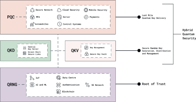 Advancements in Quantum-Resistant Cryptography: Safeguarding Future ...