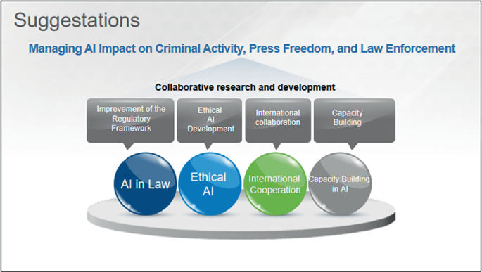 Press Freedom in the AI Era: Global Insights & Indian Data Laws ...