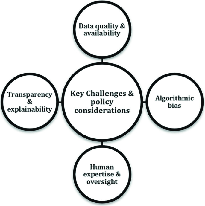 Artificial Intelligence-Powered Sustainability Reporting: A Policy ...