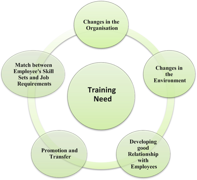 Training | SpringerLink