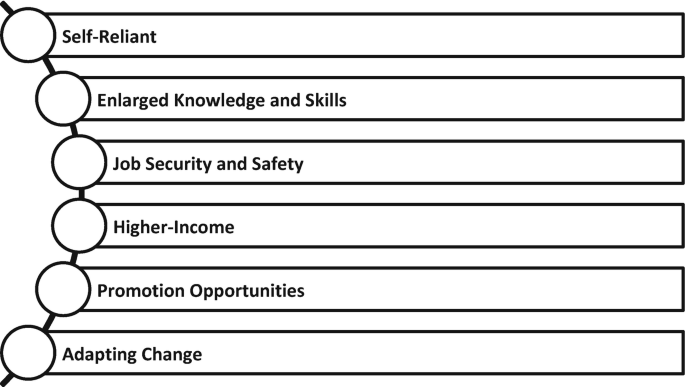 Training | SpringerLink