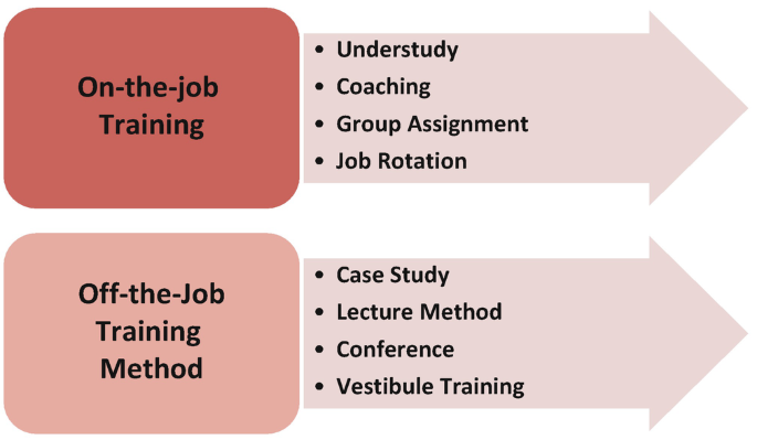 Training | SpringerLink