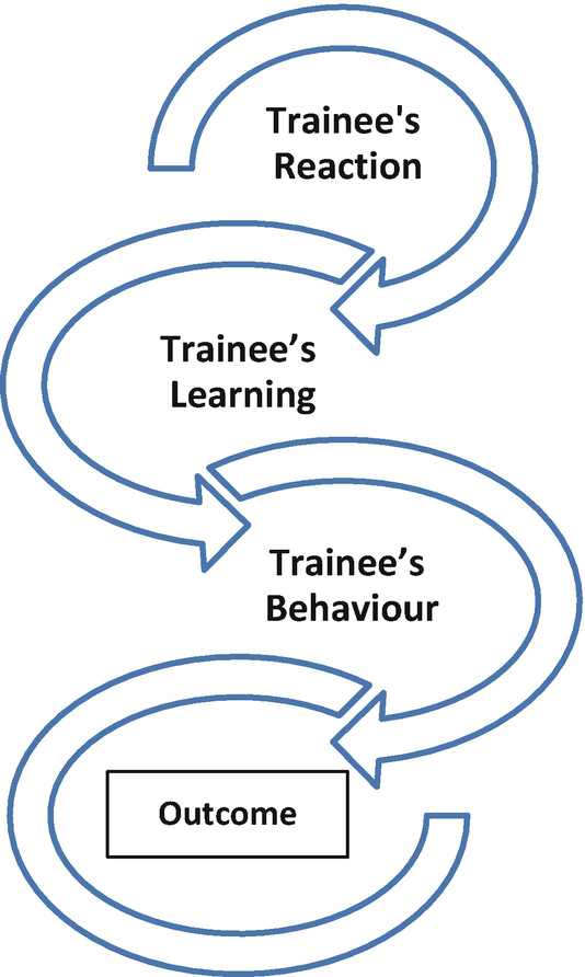Training | SpringerLink