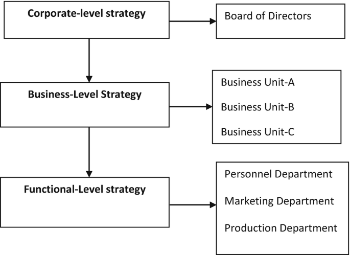 Strategic Human Resource Management | SpringerLink