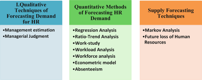 Human Resource Planning | SpringerLink