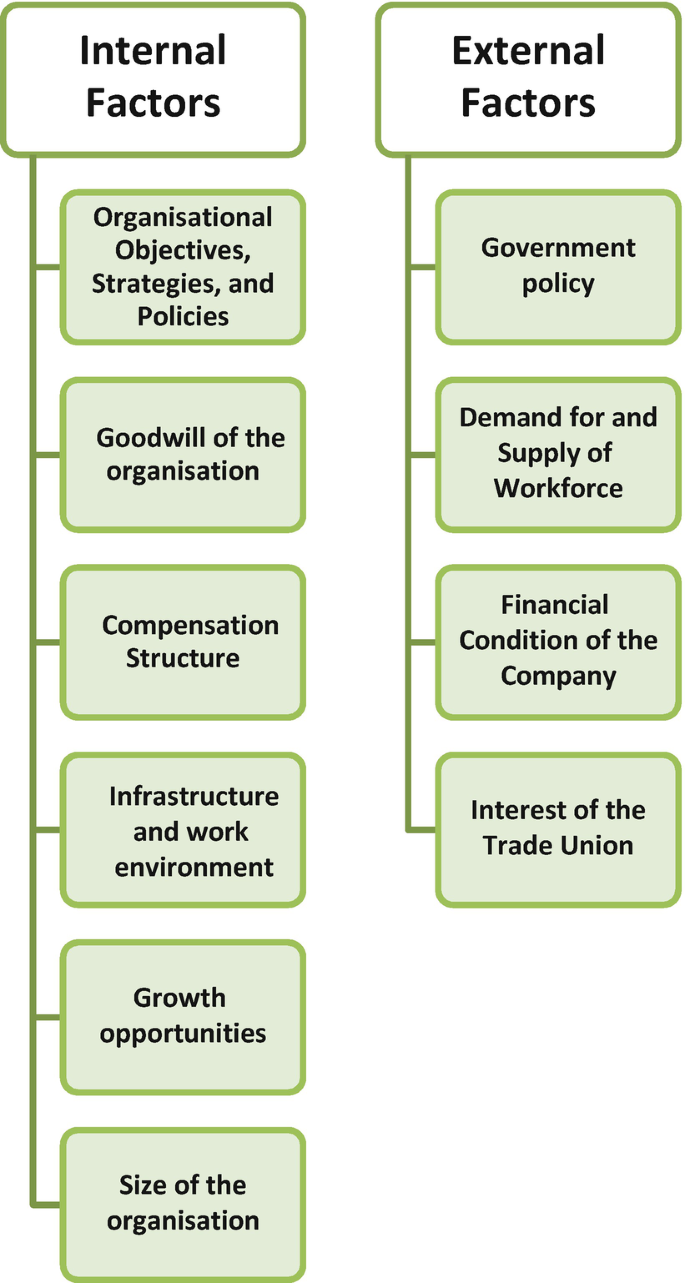 Recruitment | SpringerLink