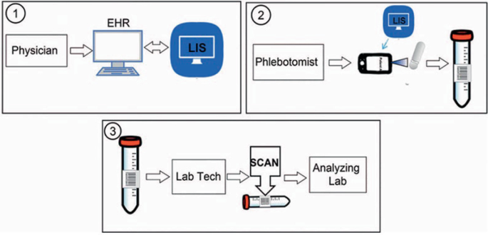 Enhancing EHR Systems with AI for Clinical Workflow Optimization ...