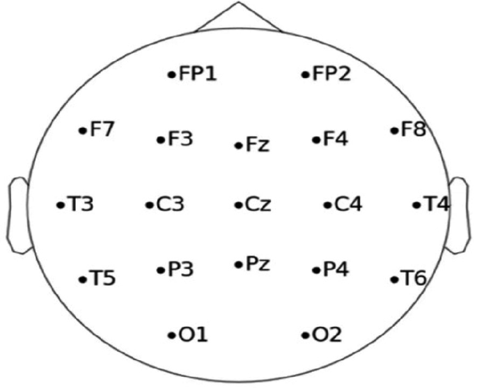 To Compare Performance of Various Machine Learning Algorithms Through ...
