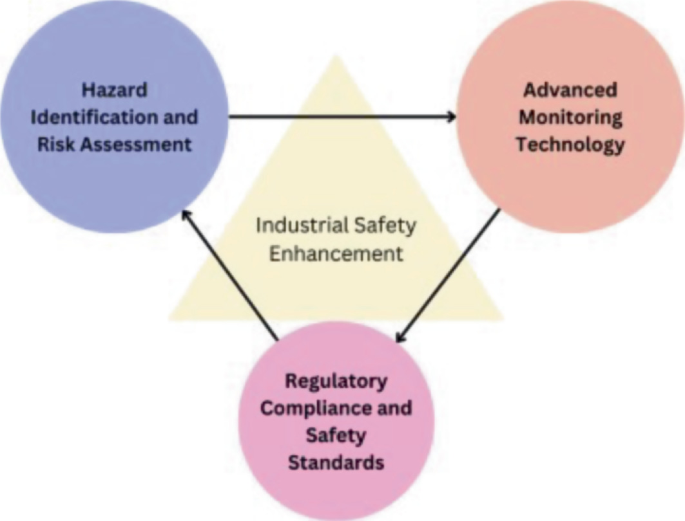Enhancing Industrial Safety Through Autonomous Monitoring System ...