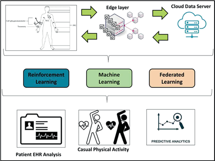 AI Models for Real-Time Blood Pressure Monitoring and Anomaly Detection ...