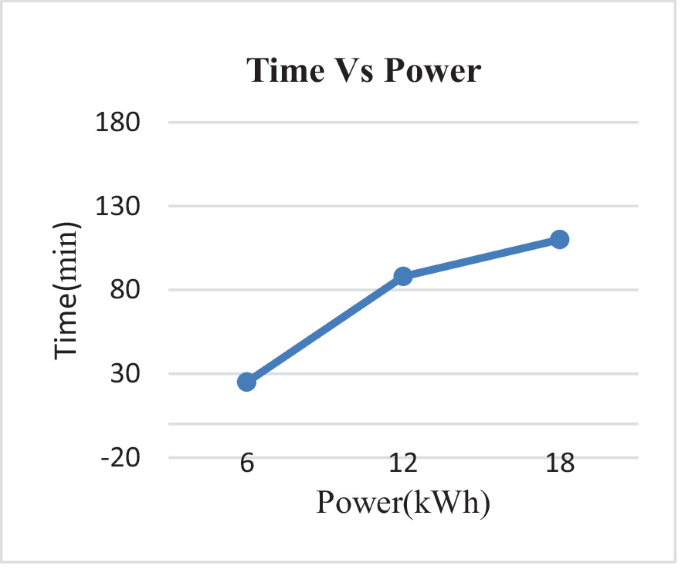 A Novel Approach for Monitoring and Controlling Energy in Smart Homes ...