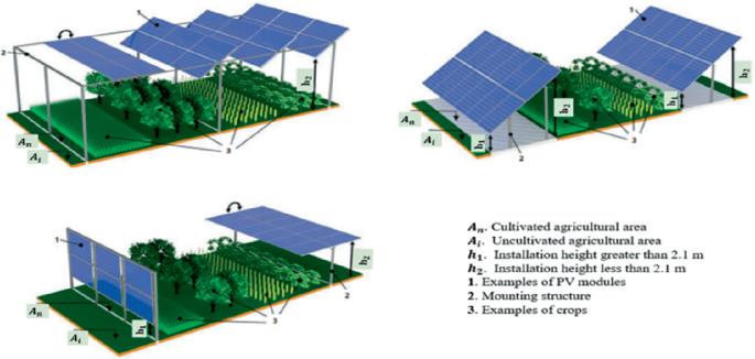 Implementation and Optimization of Agro-Voltaic Greenhouse Systems for ...