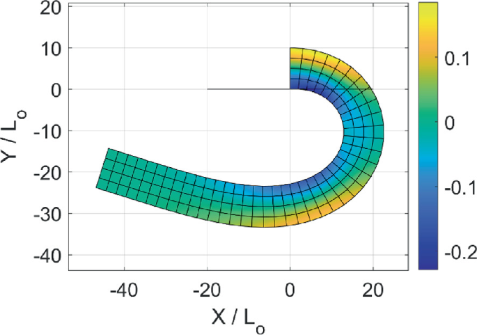 Implementation of Pressure Loads on Cantilever Beam in Finite Element ...