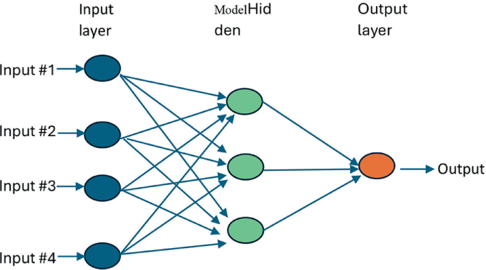 Deepfake Detection Using ResneXt Deep Learning Architecture | SpringerLink