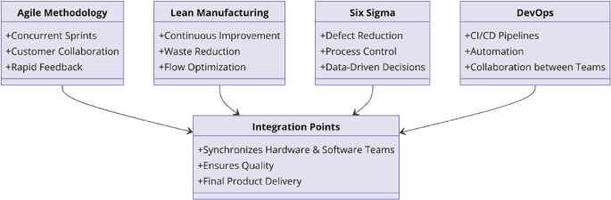 Pioneering Innovation: Tesla’s Agile Methodology in Revolutionizing the ...