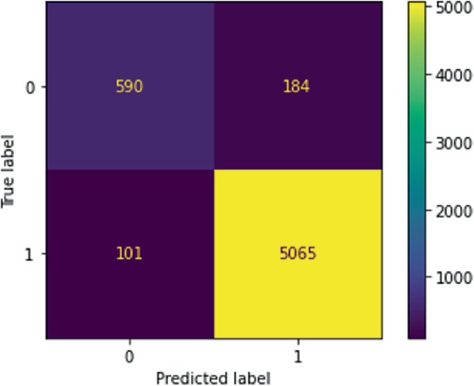 Design an Adaptive Learning Framework for Educational Performance Using ...