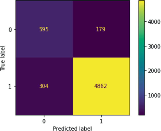 Design an Adaptive Learning Framework for Educational Performance Using ...