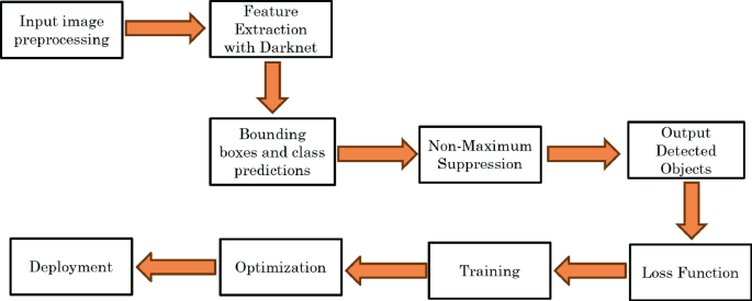 Video Activity Detection Using Deep Learning | Springer Nature Link (formerly SpringerLink)