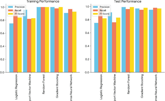 Malware Attack Detection Using Network Flows with Machine Learning ...