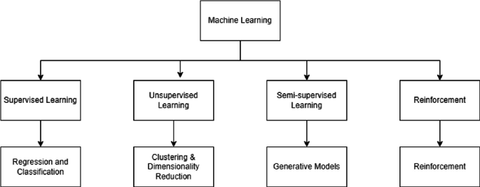 Transforming Financial Statement Analysis with Large Language Models: A ...