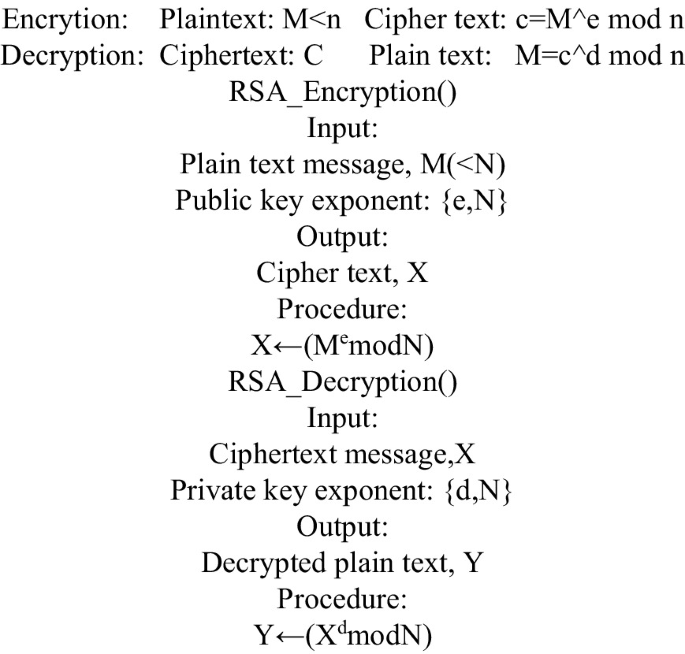Secure Voice Communication Using Cryptographic Algorithms | Springer ...