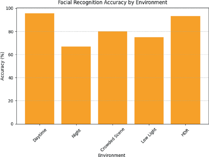 F2 (Familiar Faces): A Novel Approach to Persona Classification Using ...