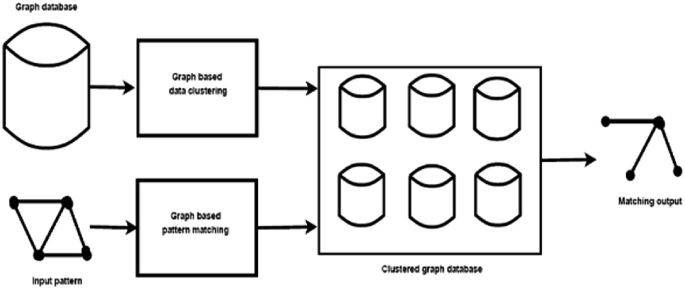 Graph-Based K-Means Clustering for Symbol Recognition | Springer Nature ...