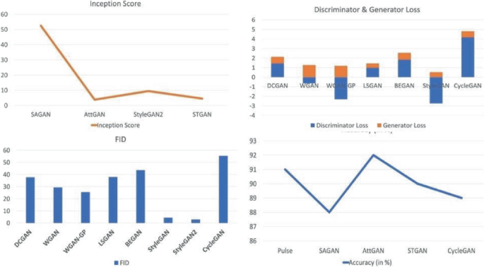 Accelerated Facial Aging Using GAN | SpringerLink