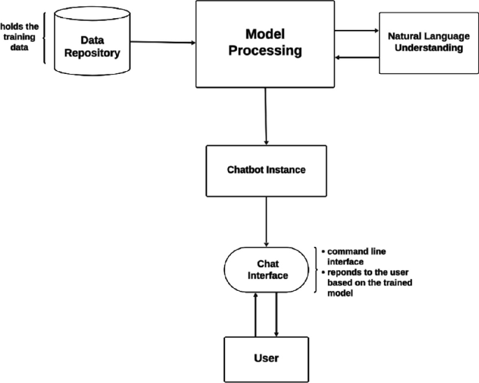 The Role of AI-Powered Chatbots in Mental Health Care for Anxiety and ...