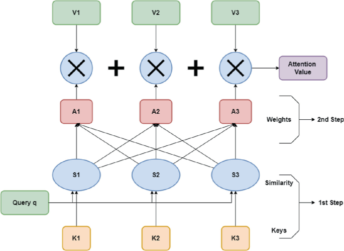 Small Language Models: An Advancing Efficient Open-Source Alternatives to Large Language Models ...