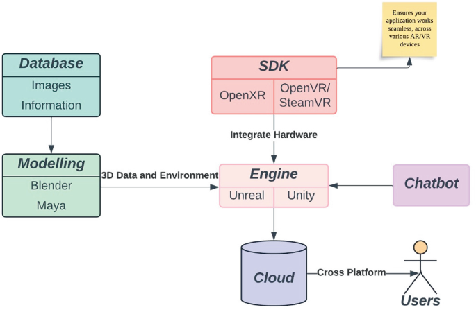 The Virtual Healing Garden | SpringerLink