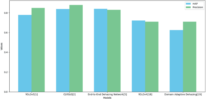 Utilizing Object Detection and Lane Assistance to Optimize Visibility ...
