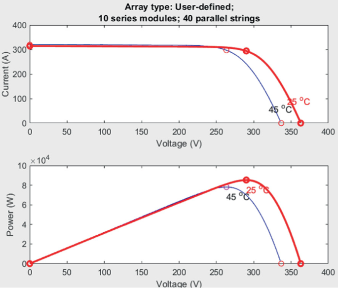 Improvement of Power Reliability in Rural India Using Isolated Energy ...