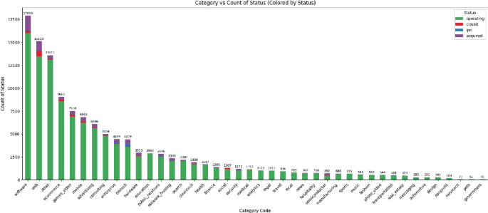 A Comparative Analysis of Machine Learning Models | Springer Nature Link