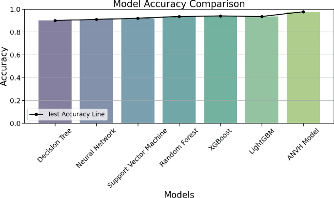 Prediction of Chronic Kidney Disease (CKD) Using Hybrid Machine ...