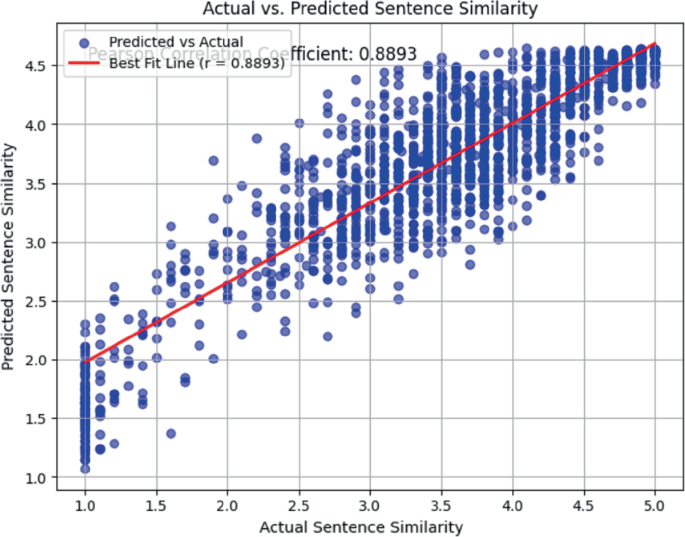 A Hybrid Framework for Short-Text Similarity Detection by Integrating ...