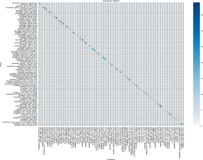 BERT-Based Educational Chatbots: Integrating NLU and Pragmatic Analysis ...