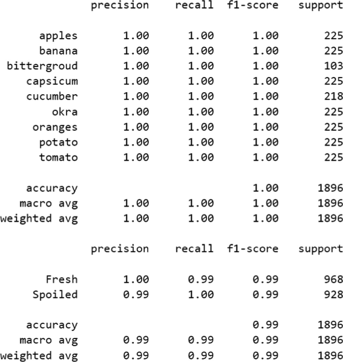Quality Assessment of Fruits and Vegetables Using Deep Learning | Springer Nature Link