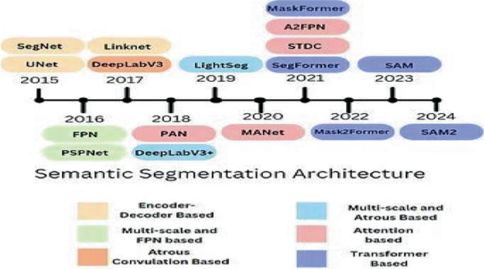 Effective Segmentation of Grape Leaves Using Segment Anything Model 2 ...