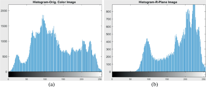 Color Image Data Fusion in View of Image Thresholding and Segmentation ...