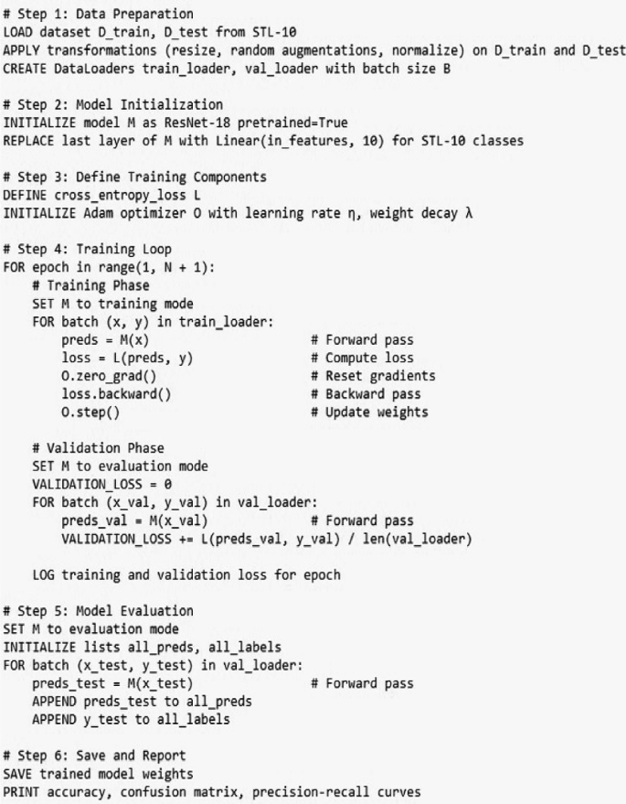 Self-supervised Learning in Image Classification | SpringerLink