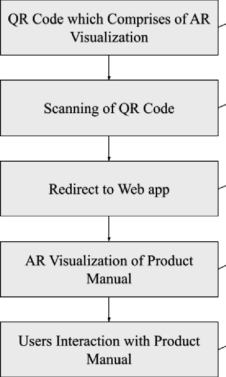 Digitization of Product Manual Using Augmented Reality | SpringerLink