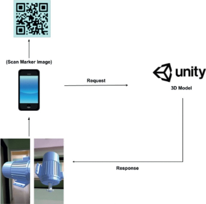 Digitization of Product Manual Using Augmented Reality | SpringerLink