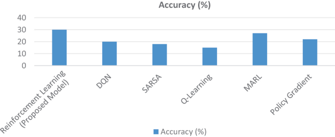 A Tactical Traffic Management Solution for Smart Cities Using ...