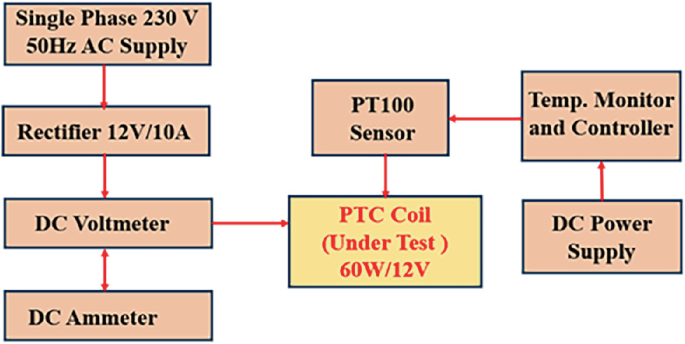 Design and Testing of a DC-PTC Heater Coil System for Efficient Heating ...
