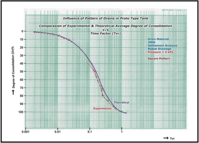 Comparative Analysis of PVD Installation Patterns for Soft Clay ...