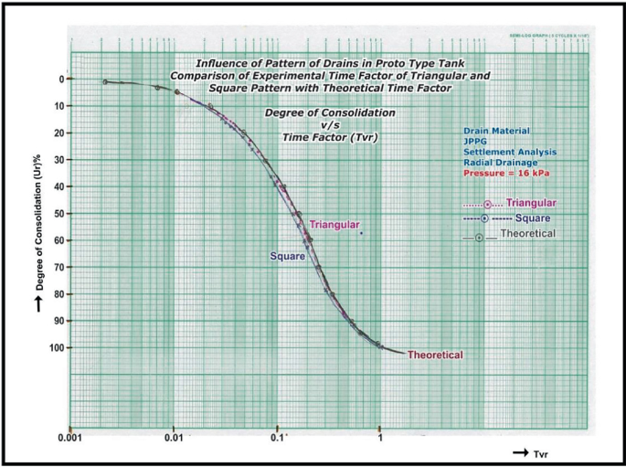 Comparative Analysis of PVD Installation Patterns for Soft Clay ...