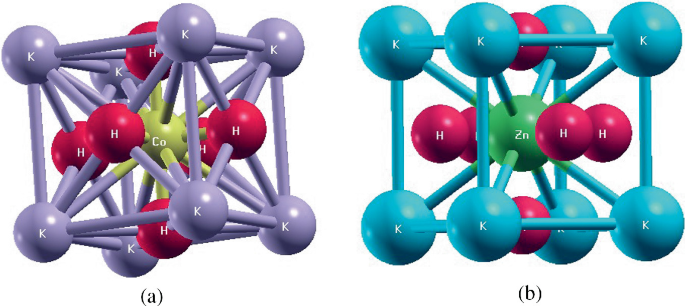 Effects of Metals (X = Zn, Co) on Structure, Electronic Bands and ...